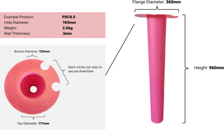 Explore Our Pink Collar Saver Cones