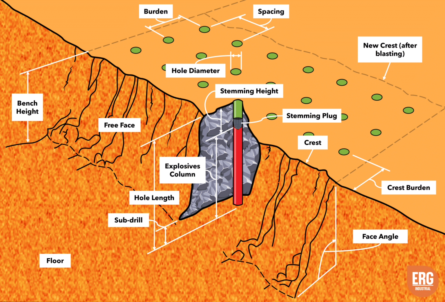 Understanding The Risks of Flyrock in Mine and Quarry Blasting