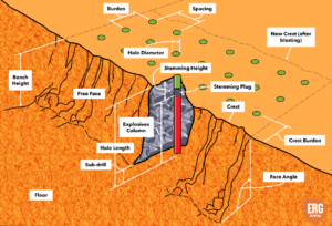 High-Level Blast Design Basics Explained