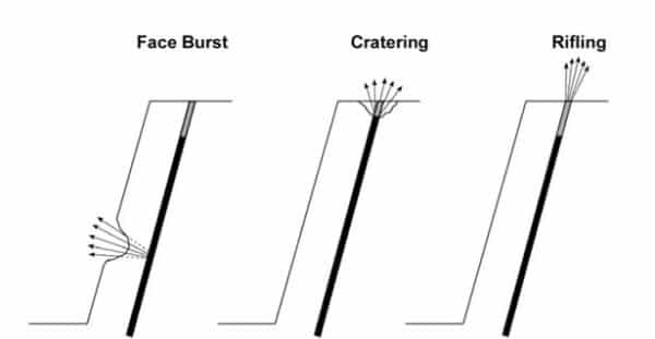 Understanding The Risks of Flyrock in Mine and Quarry Blasting