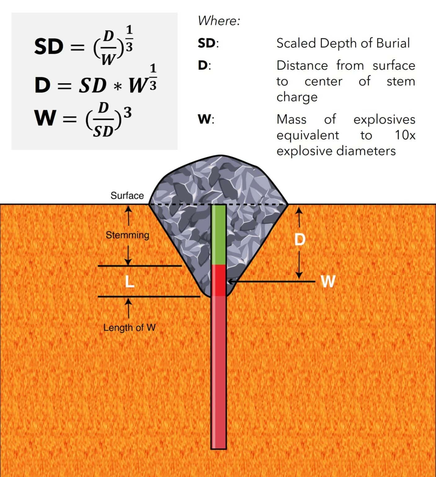 Understanding The Risks of Flyrock in Mine and Quarry Blasting